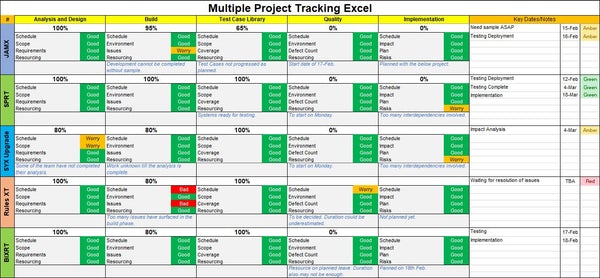 Multiple Project Tracking Excel Vorlage