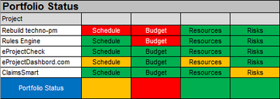 Multiple Project Status Report